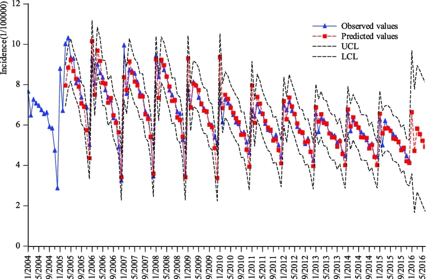 Data Scientist by day, Data Superhero by night.